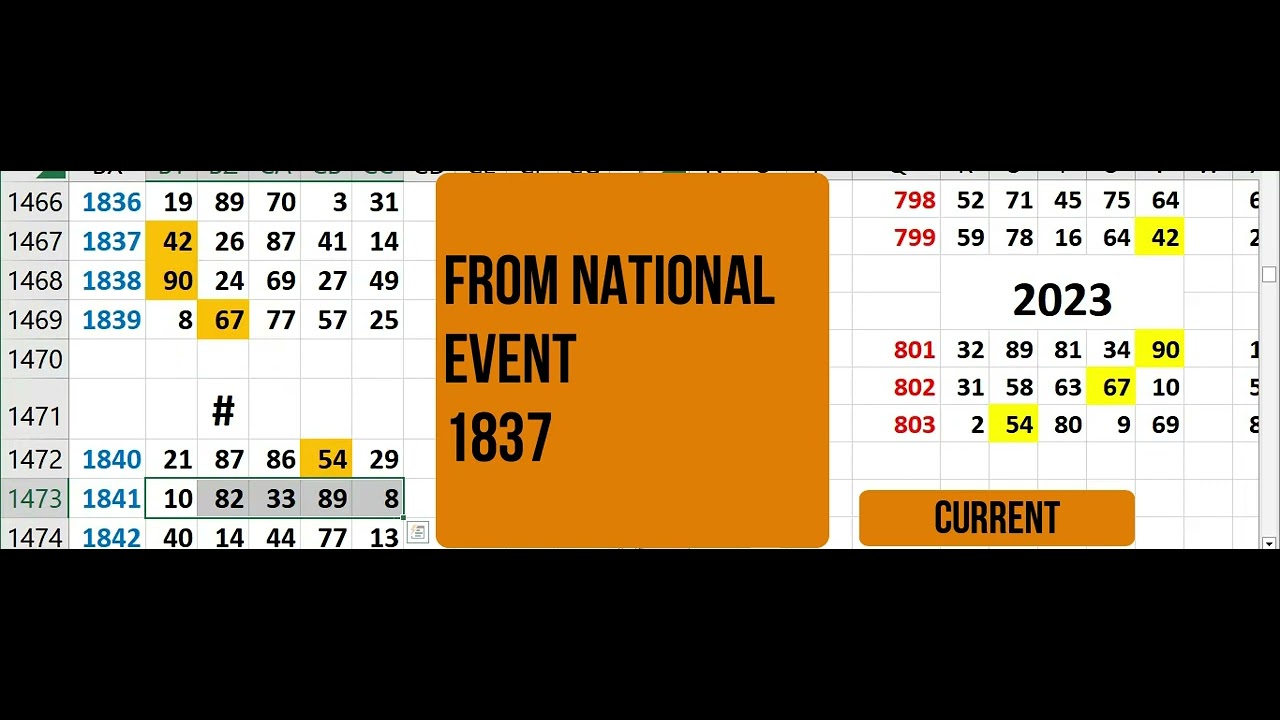 Sweet plans for Lucky Tuesday ( 24 / 1 / 2023 ) - YouTube
