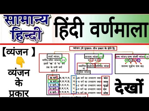 हिन्दी वर्णमाला l varn viched in hindi grammar |varn viched | varn ...