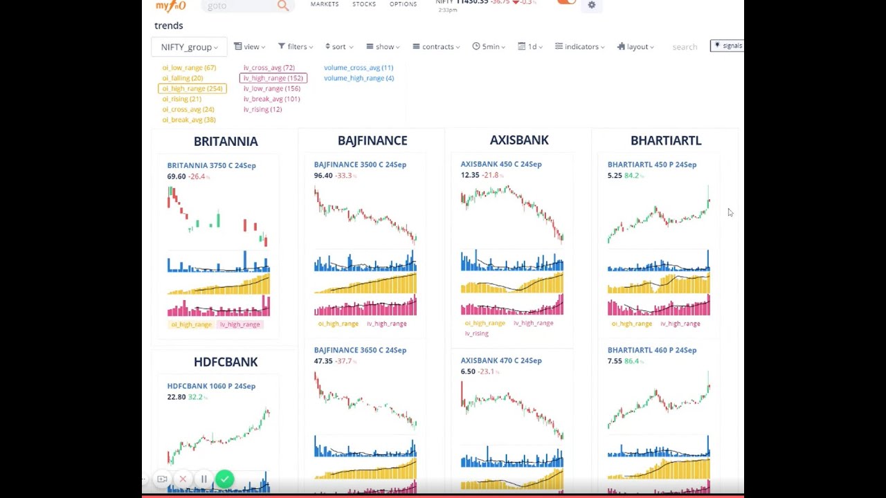 MyFnO multi symbol, multi strike option charts .. all in one screen ...