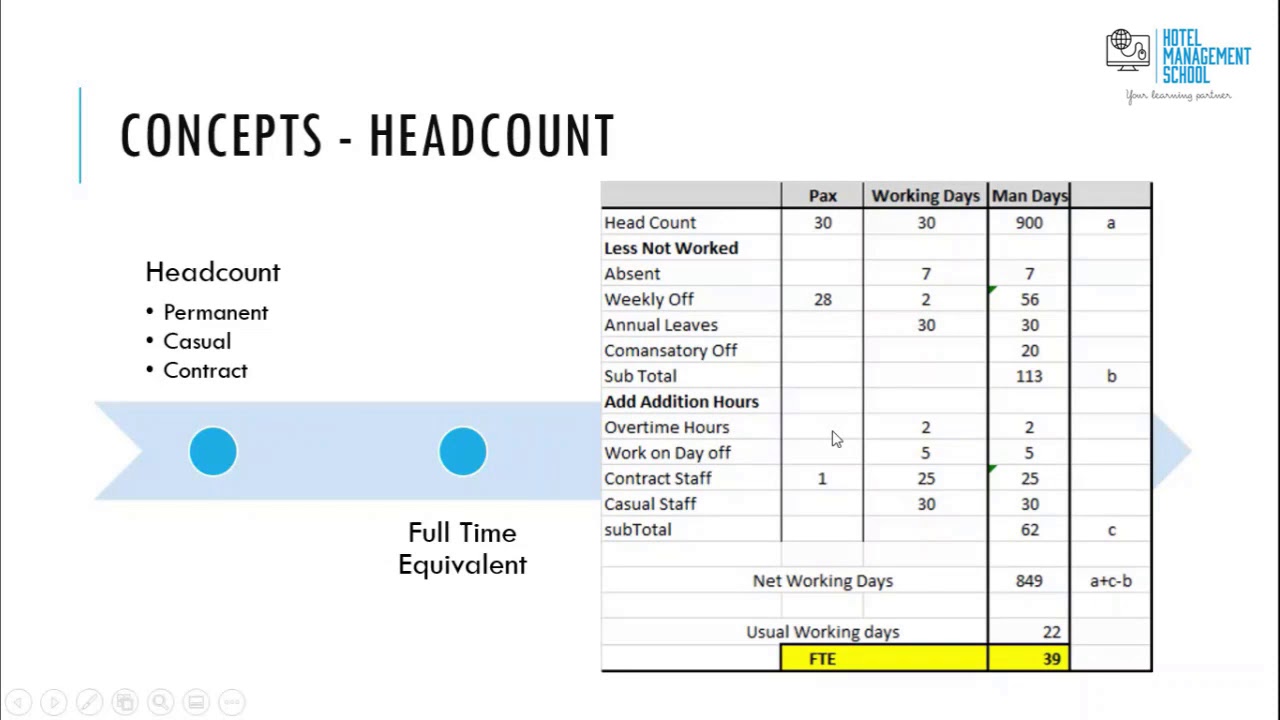 2 Concept of Head count and basic terms - YouTube
