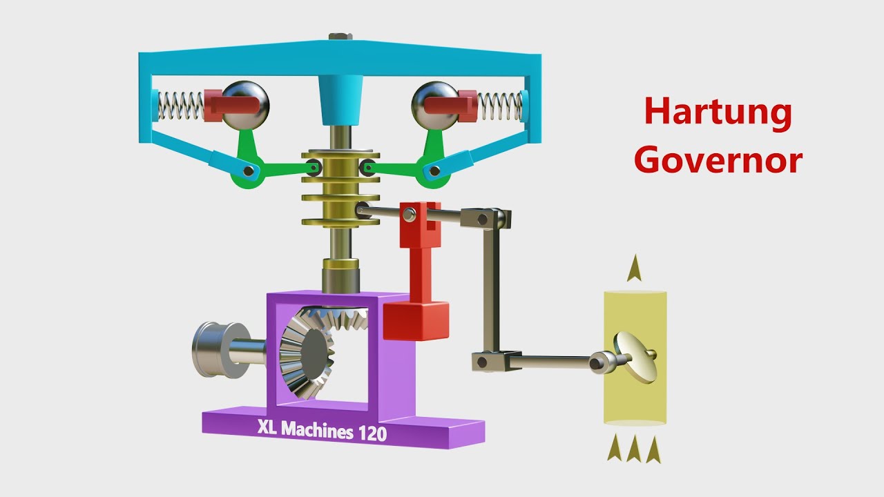 Hartung Governor - Working 3D Animation - YouTube