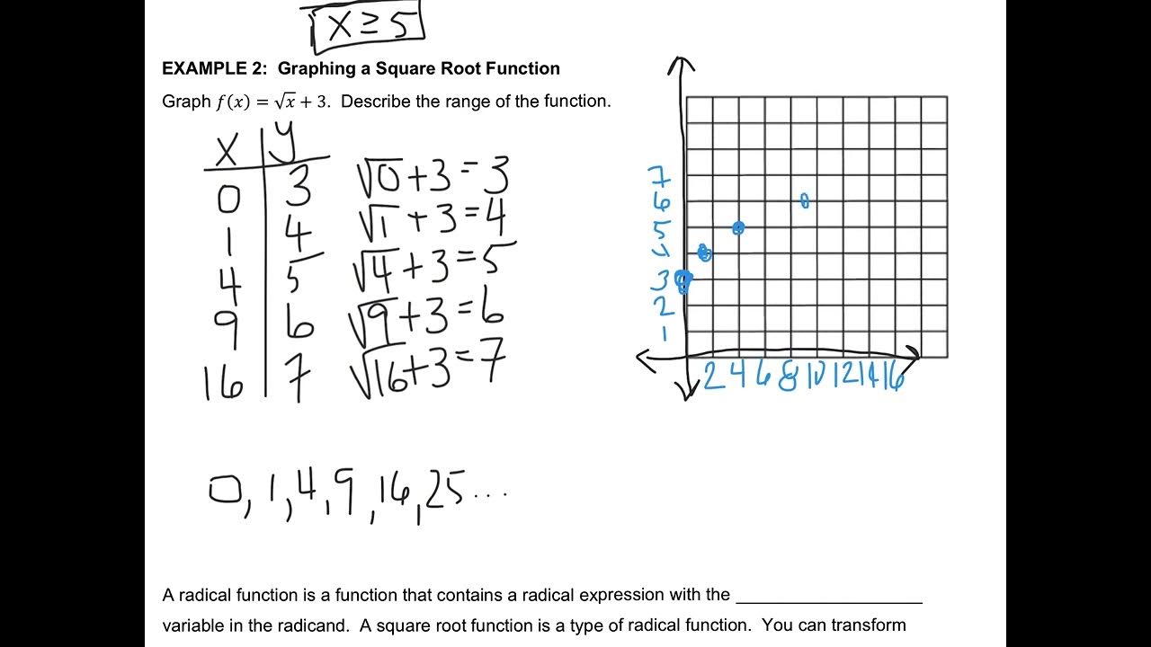 10.1 Graphing square root functions - YouTube