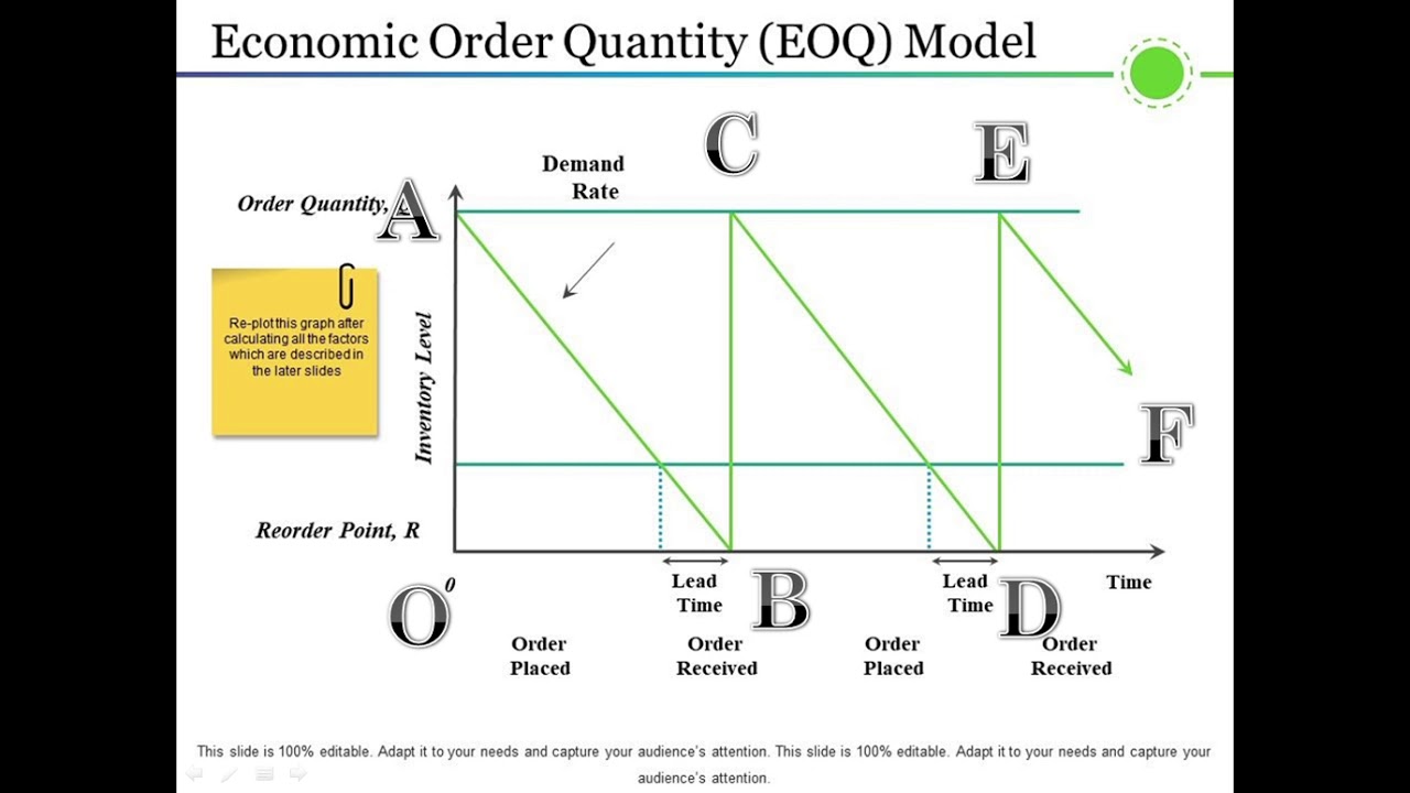 Operation research (single item,derivation of inventory model) - YouTube