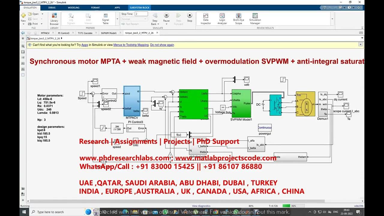 How to model a SynRM MPTA weak magnetic field SVPWM - Synchronous ...