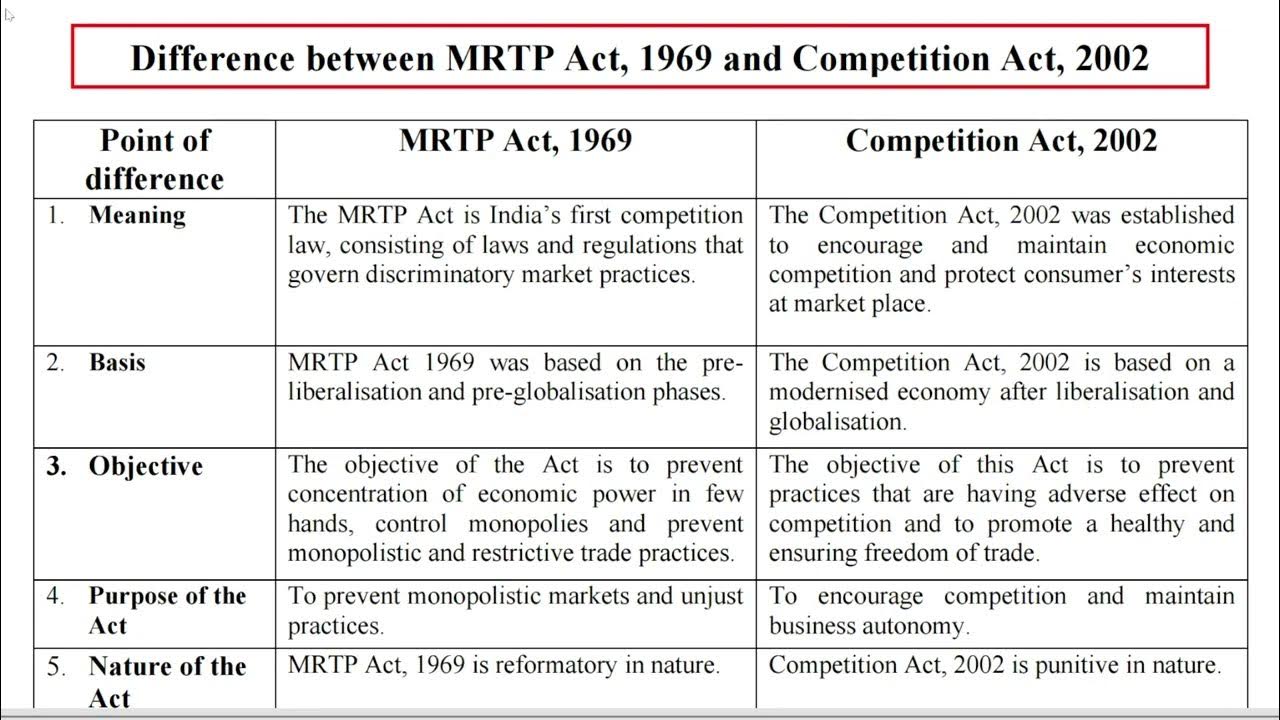 12 Points Difference Between MRTP Act 1969 Competition Act 2002 YouTube 12-points-difference-between-mrtp-act-1969-competition-act-2002-youtube