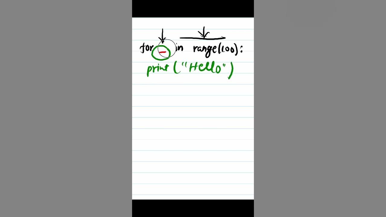 Python 008 Use Of Underscore Within For Loop Python Pythonprogramming Pythontutorial