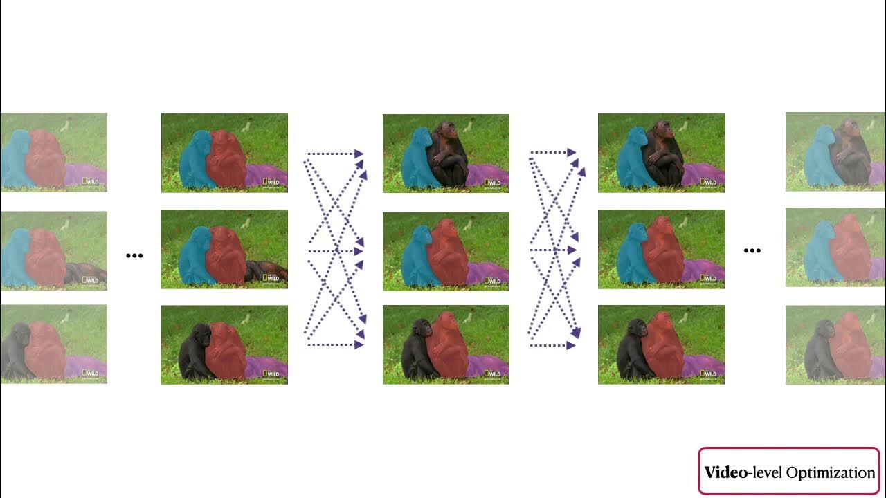 Learning to Better Segment Objects from Unseen Classes with Unlabeled Videos - YouTube