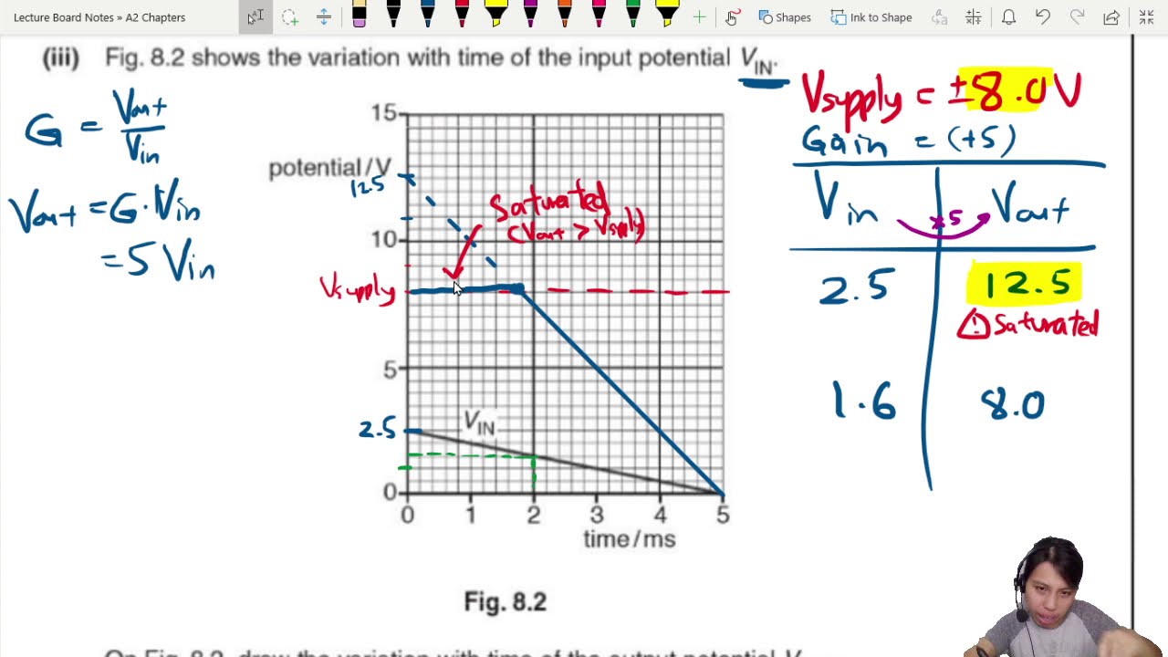 21.2c FM16 P42 Q8 Non-Inverting Amplifier Graph | A2 Electronics: Op ...
