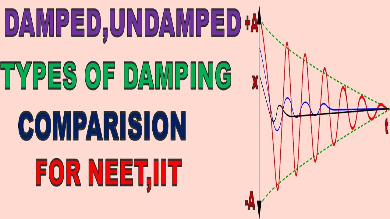 DAMPING FORCE, EFFECT OF DAMPING CONSTANT,CRITICAL DAMPING,DIFFERENTIAL ...