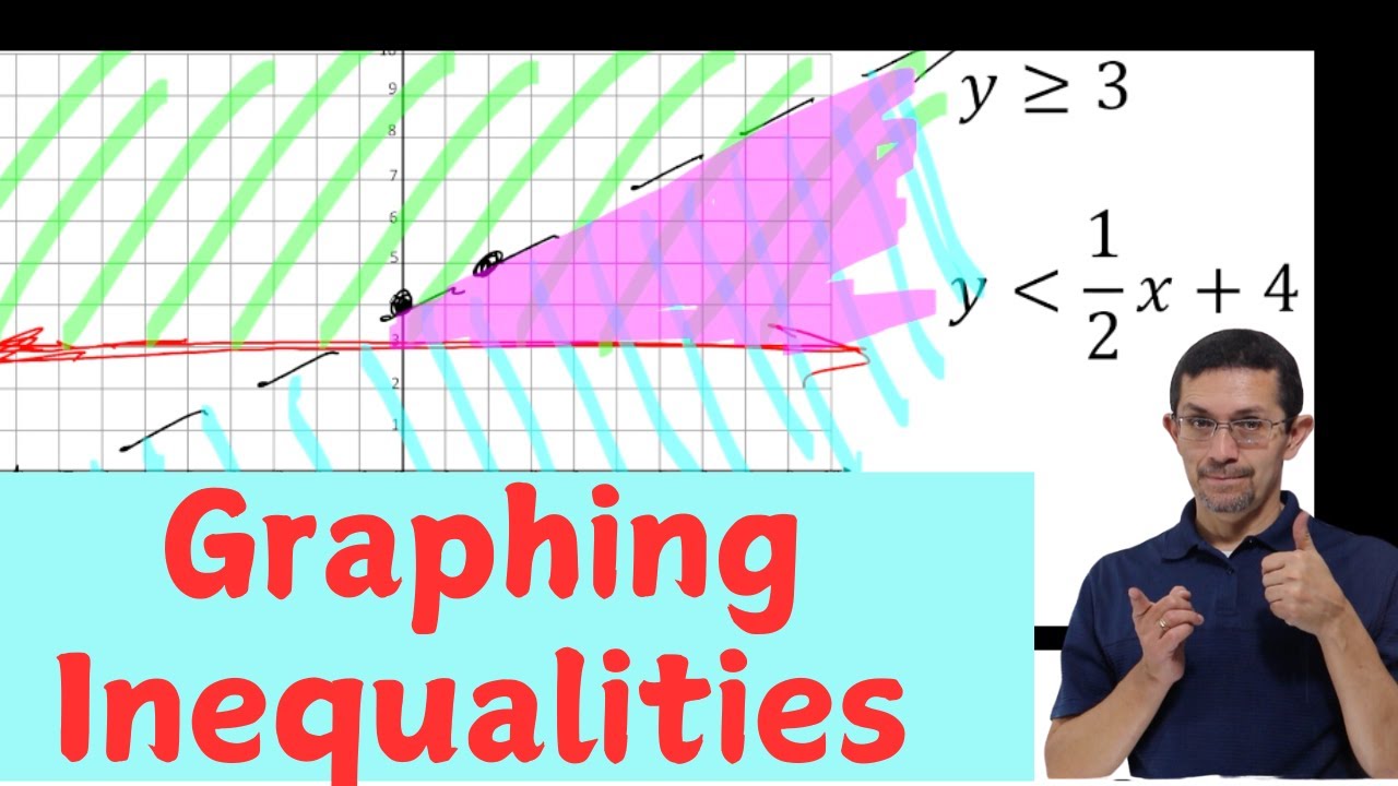 How to Graph a System of Inequalities in Two Variables - YouTube