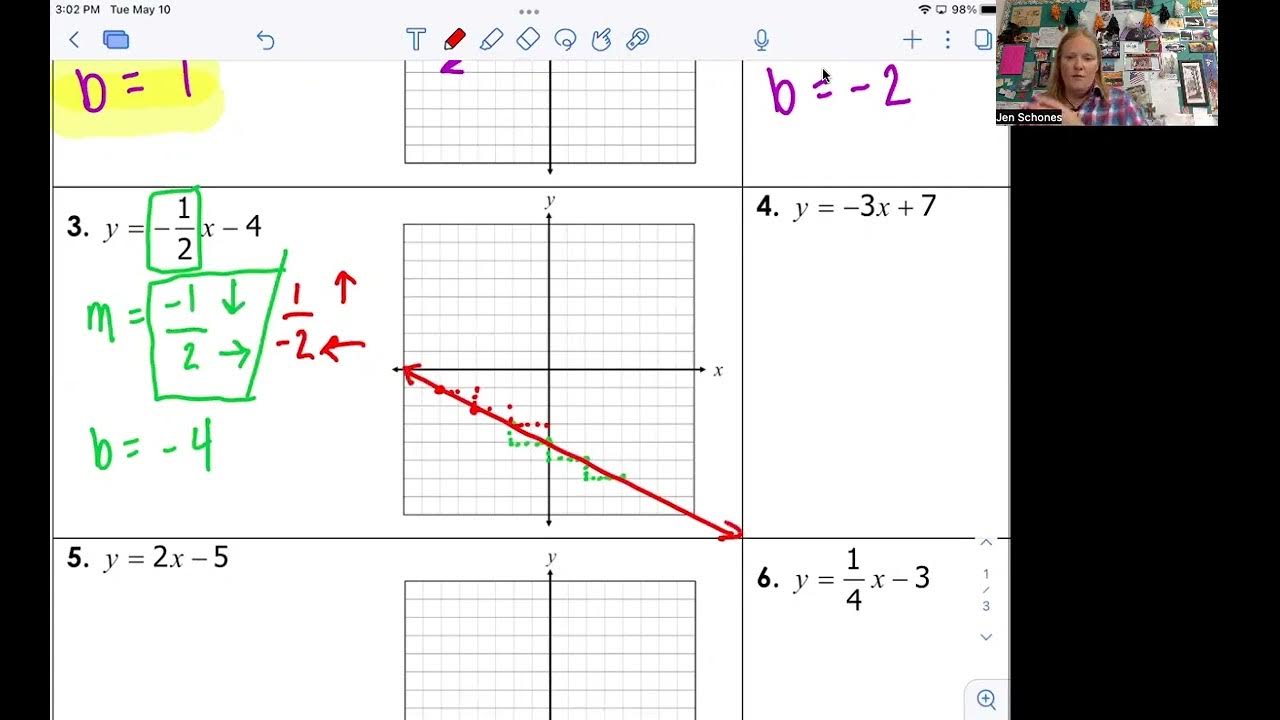 8.5 Graphing Equations Using Slope-Intercept Form - YouTube