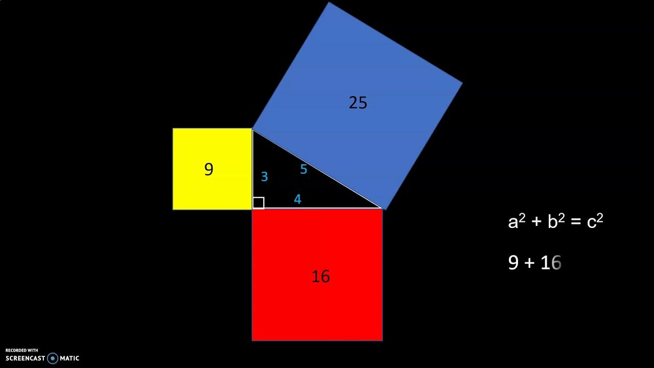 Pythagoras (Bewijs op tussenniveau) - YouTube