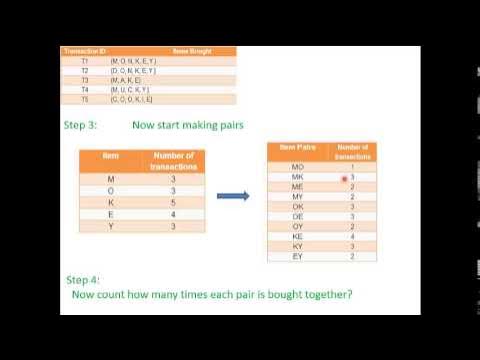 Data mining problem solving tutorial using data structure - YouTube