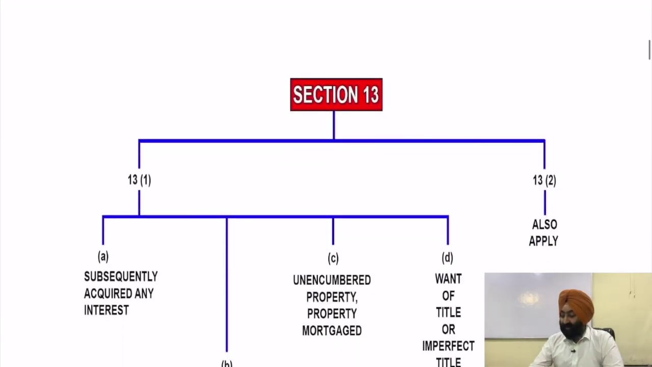 Section 13 SRA | Section 14 SRA | Specific Relief Act 2018 | SRA 1963 ...