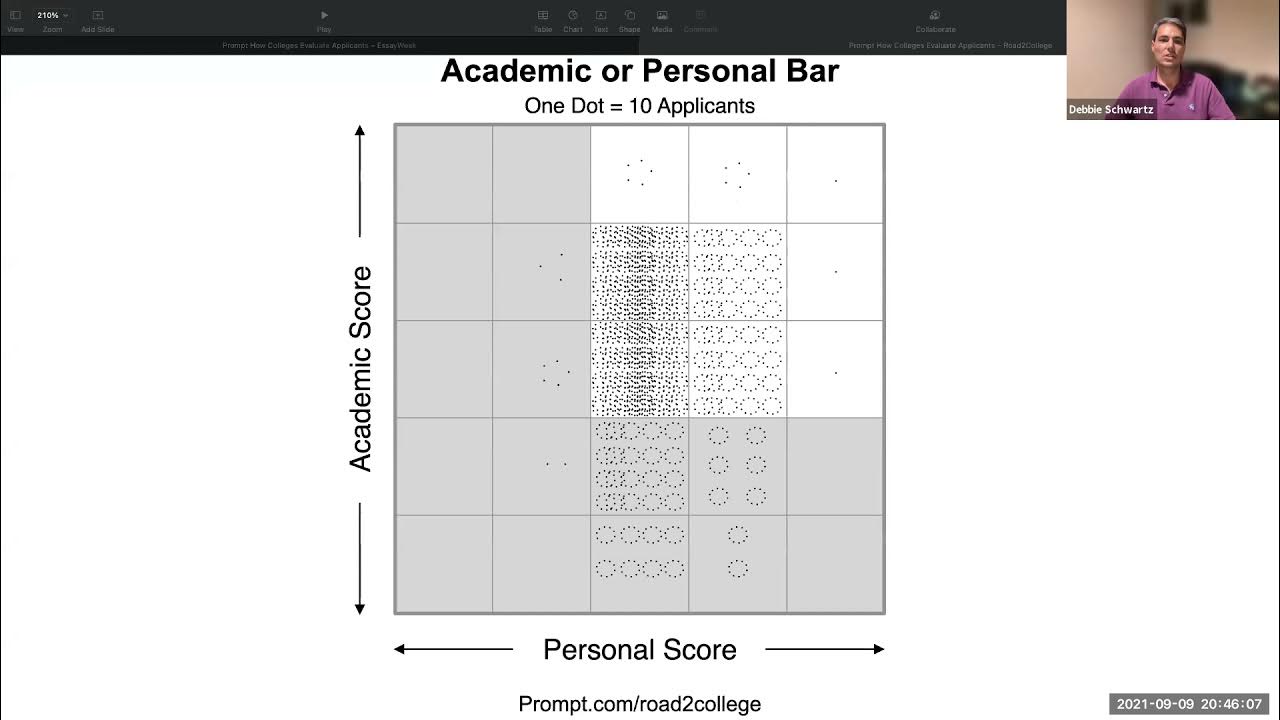 5 Traits Colleges Look for in Common App Essays - YouTube