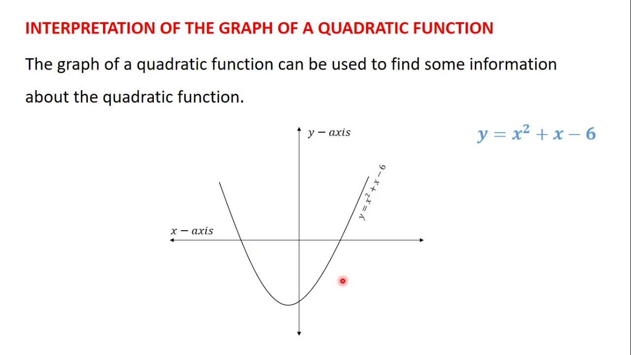 26 Interpretation of the Graph of a Quadratic Function - YouTube