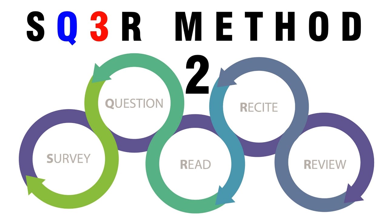 SQ3R – How To Remember Everything You Read. Part 2. - YouTube