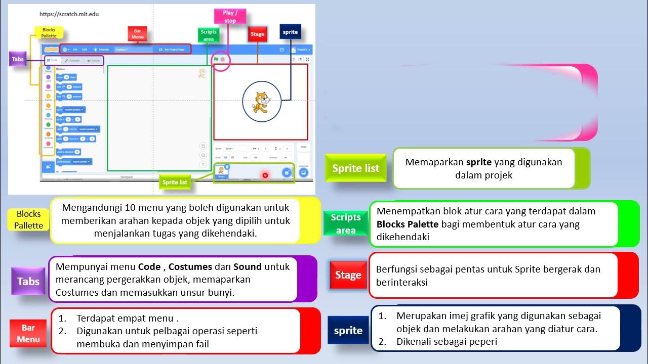 Reka Bentuk Pengaturcaraan - YouTube