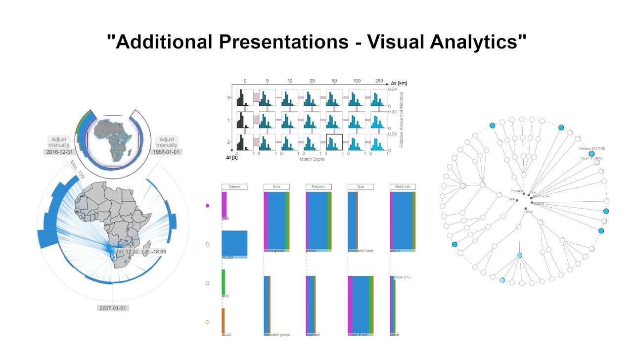 Visual Analytics - Cooperative Visual Analytics Part III (Optional ...