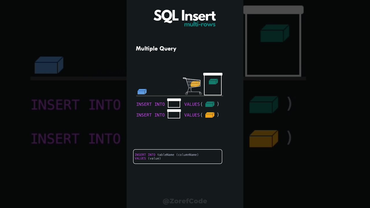 Multiple Row Insert In Sql YouTube Multiple Row Insert In Sql YouTube
