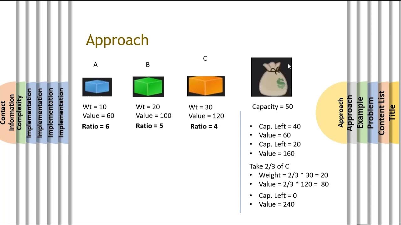 Fractional Knapsack Problem in persian - YouTube