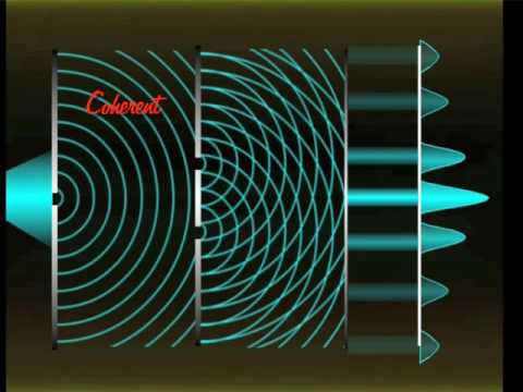 Coherent sources and formation of fringes in youngs double slit ...