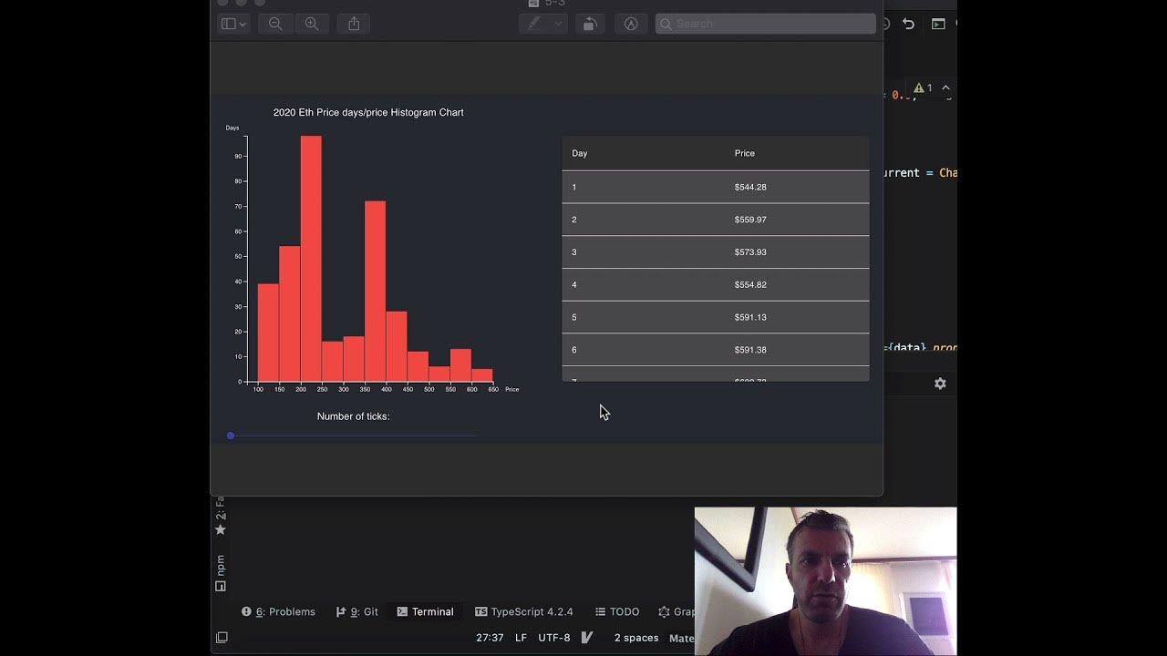 Integrating d3.js with React - Recoil State Management - Histogram Chart With Material-UI ...