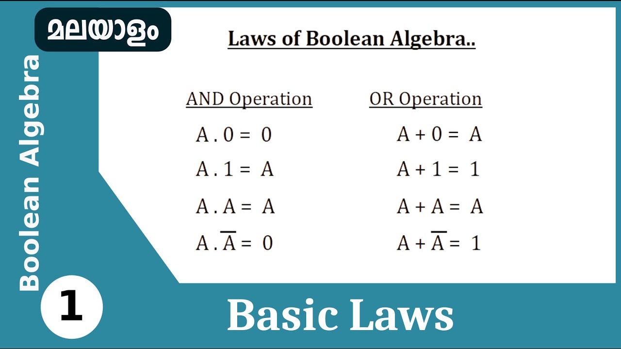 Boolean Algebra Malayalam | basic laws - YouTube