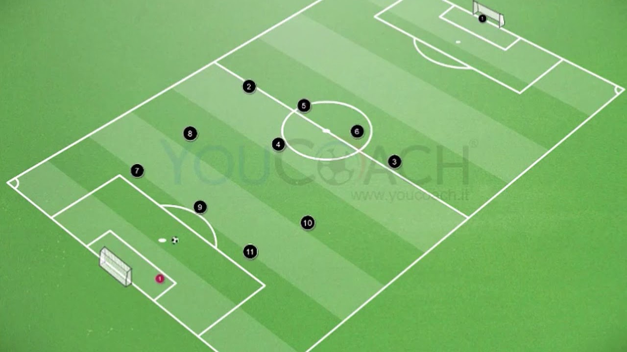 How to score in 4-3-3 | Ninth movement | Soccer positions and football ...