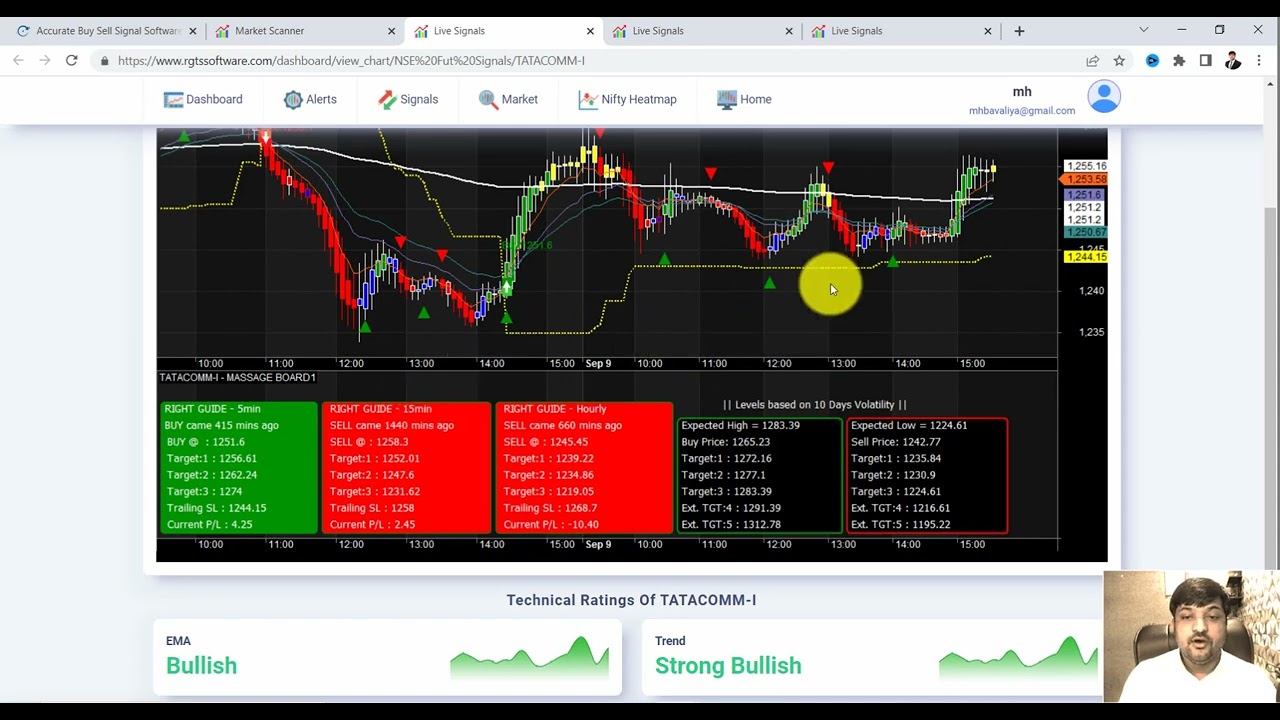 Pro Signals - Information About Market Scanner |#prosignals # ...