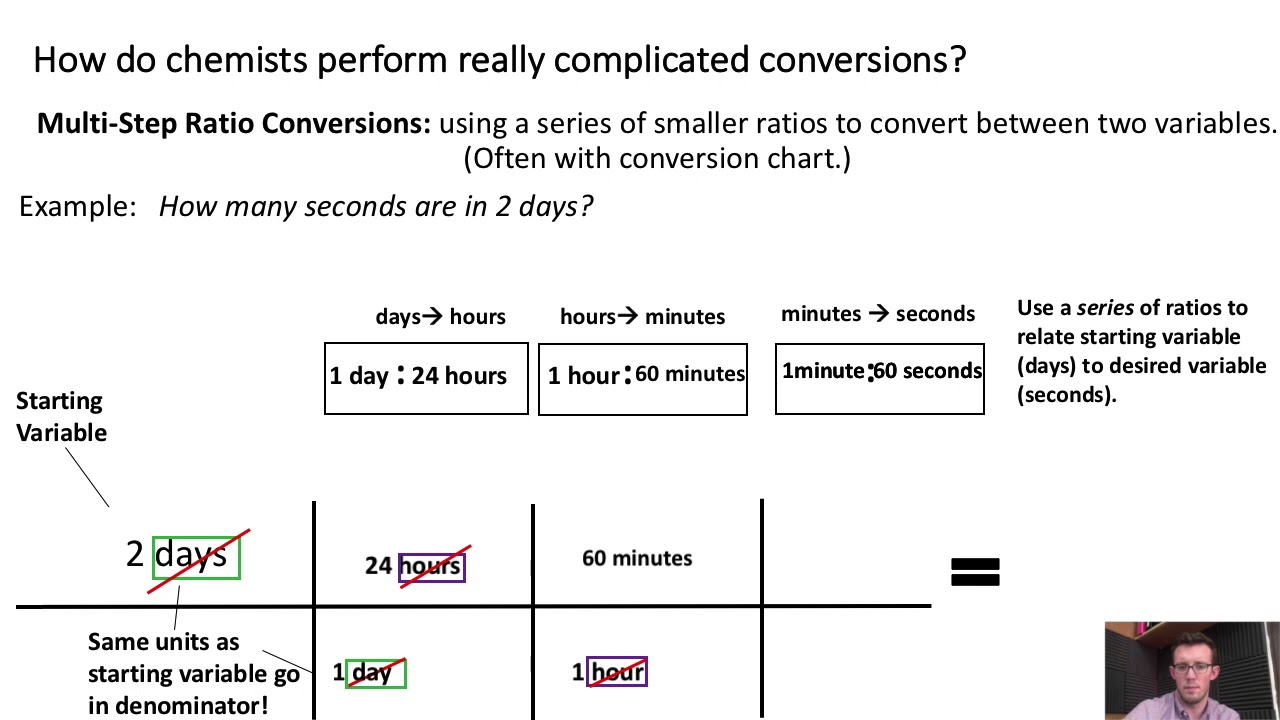 Multi-Step Ratio Conversions - YouTube