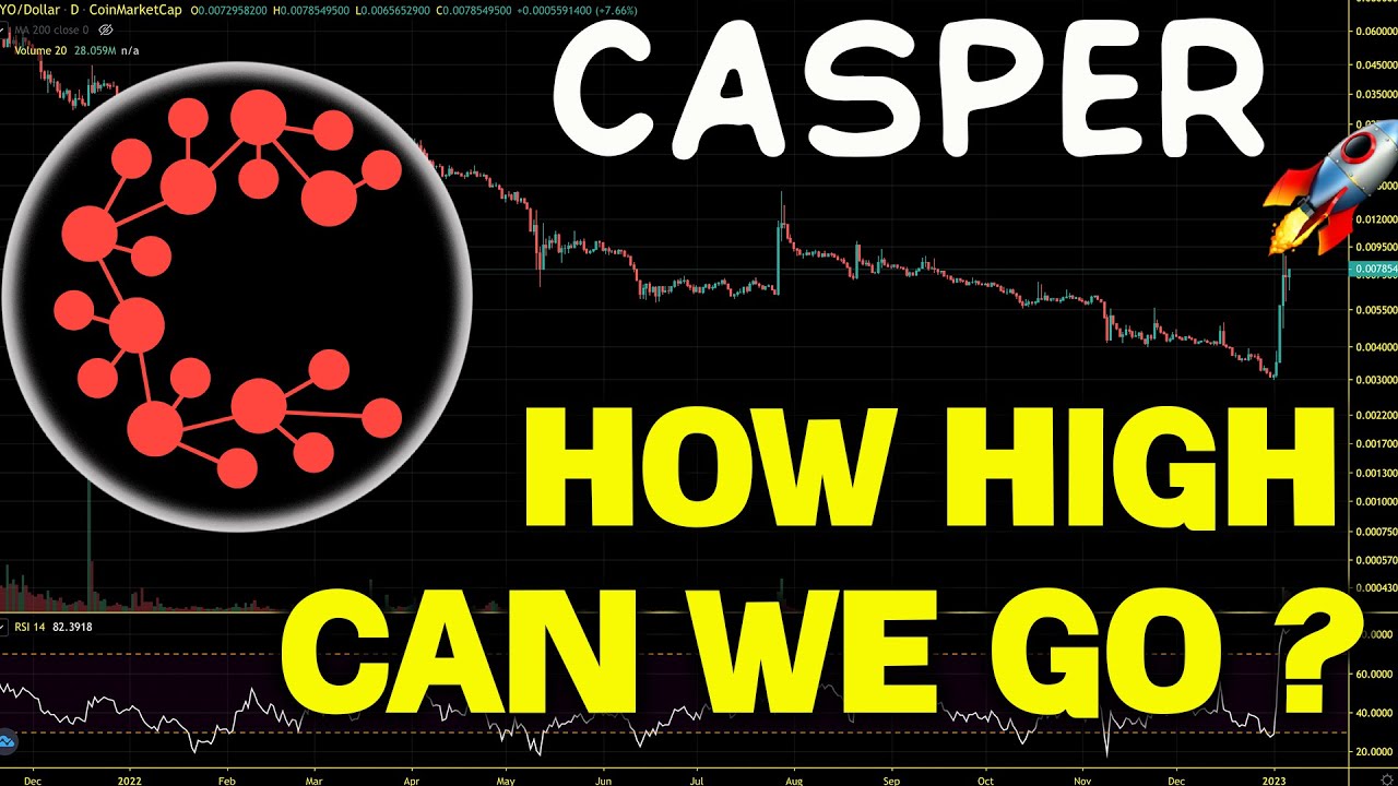 Casper (CSPR) Relief Rally How High Can We PUMP? CSPR Price Chart ...