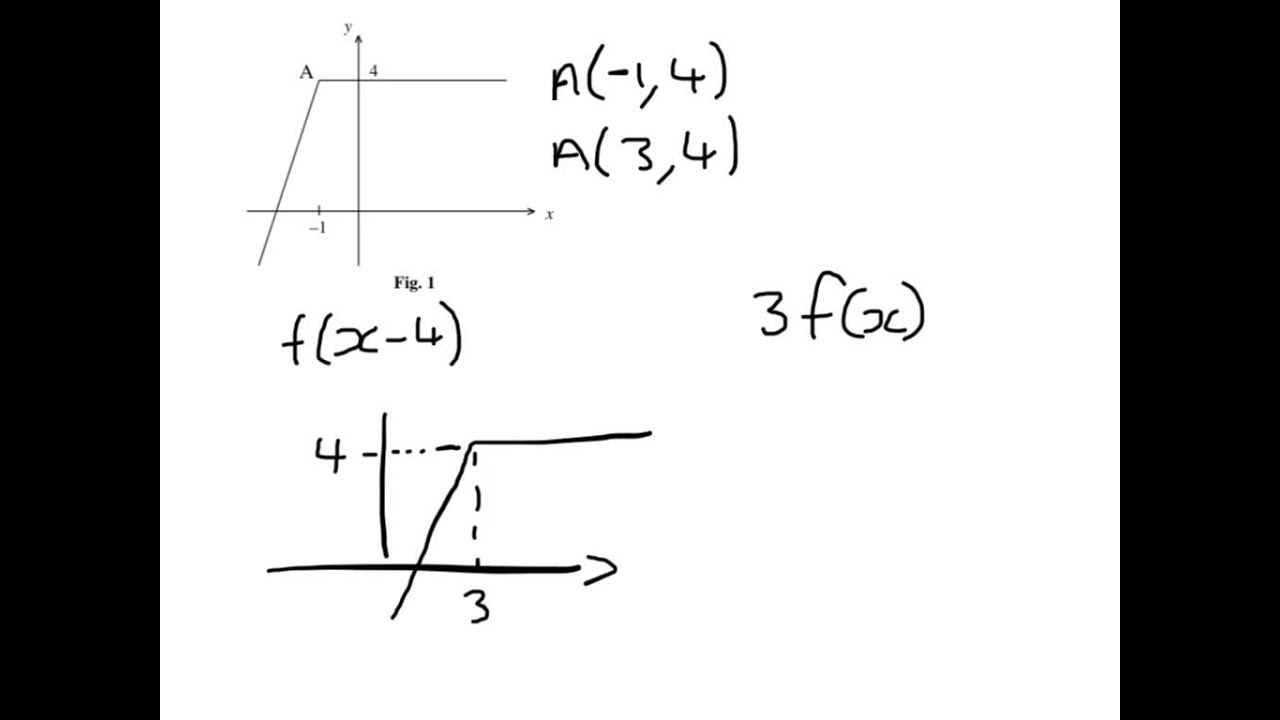 C1 Jan 2010 Q1(graph transformations) - YouTube