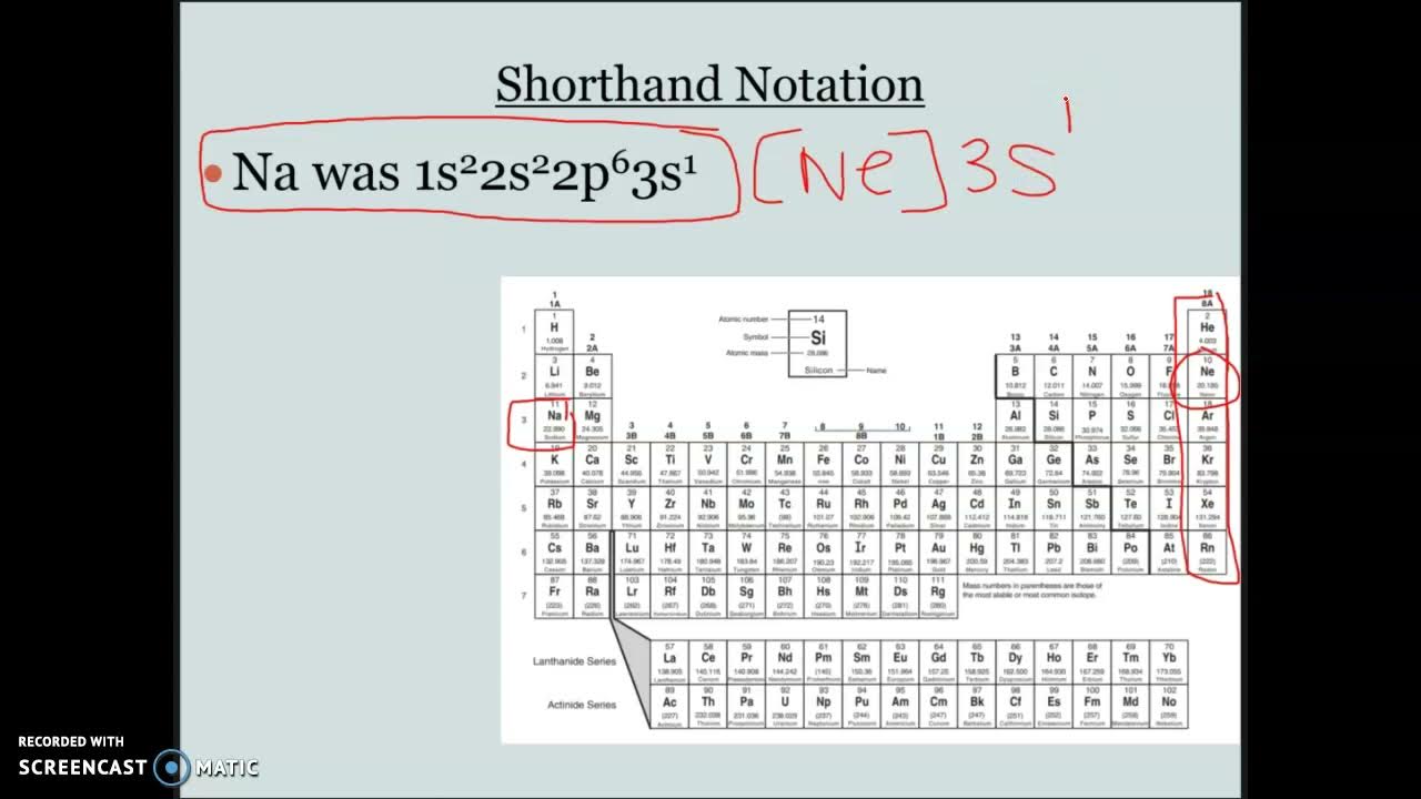Noble Gas Notation (shorthand electron configuration) - YouTube