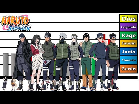 Explicación: Rangos y Niveles de poder Jonin de Konoha // Naruto ...