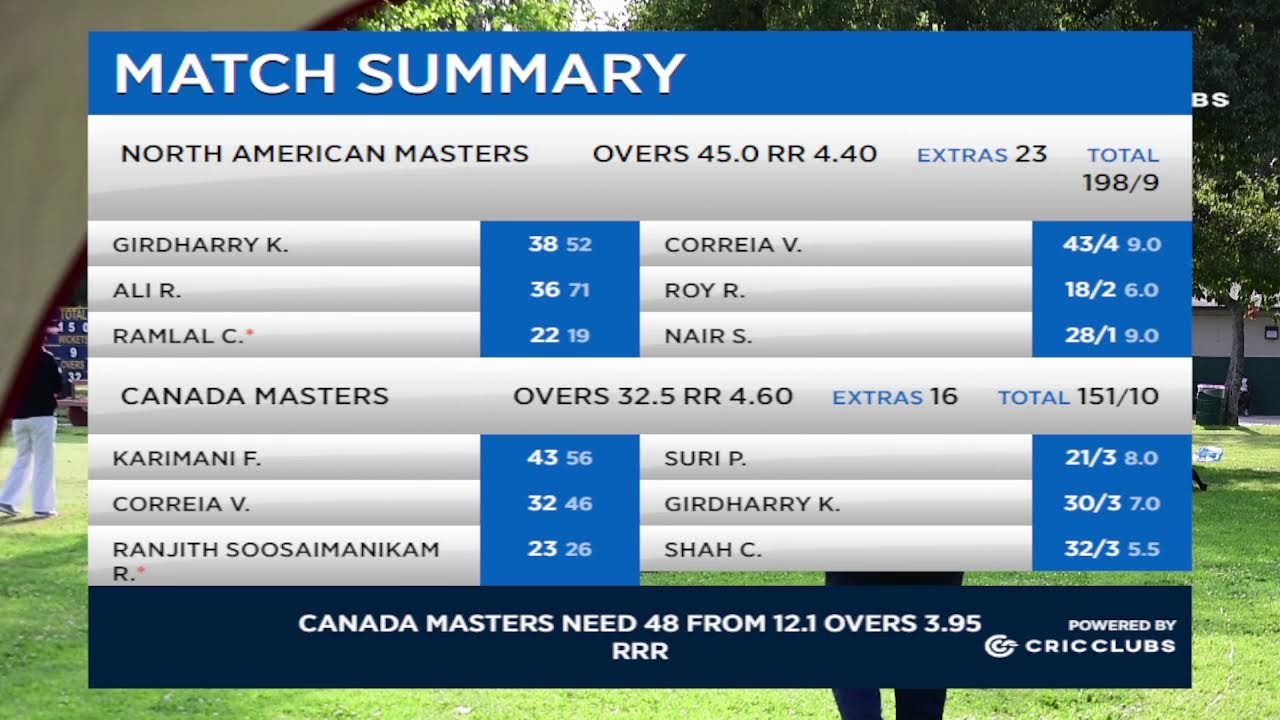 Legends Cricket USA Day 3 (North American Masters Vs. Canada Masters ...