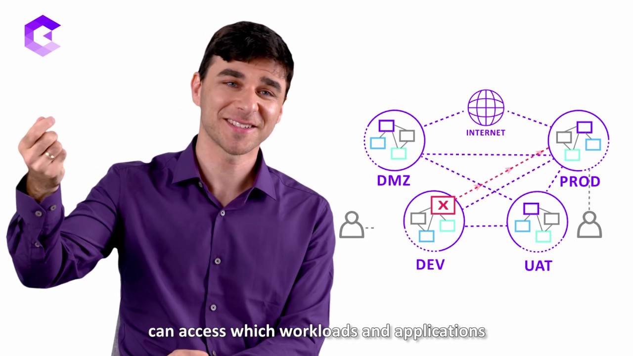 Guardicore | User Based Rules | Product Video - YouTube