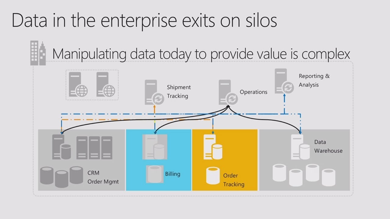 Running Line of Business Apps on Azure - YouTube