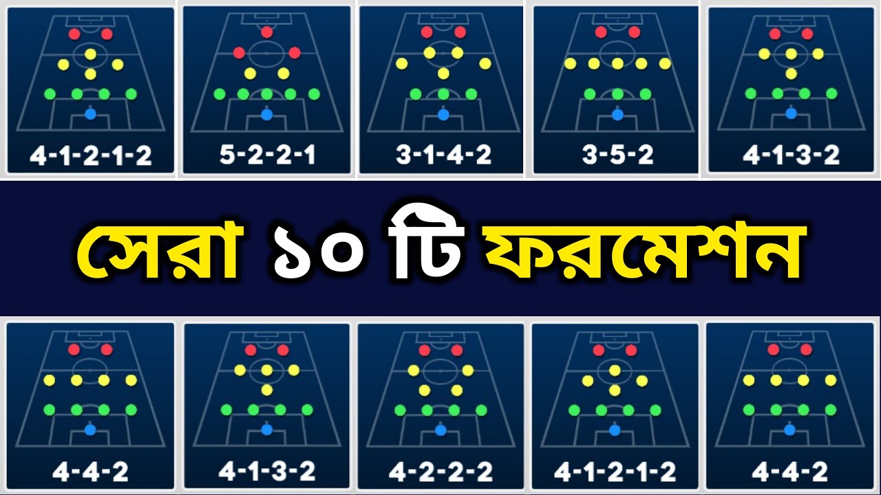Top 10 Pro Formation in DLS 24 | Dream League Soccer 2024 - YouTube
