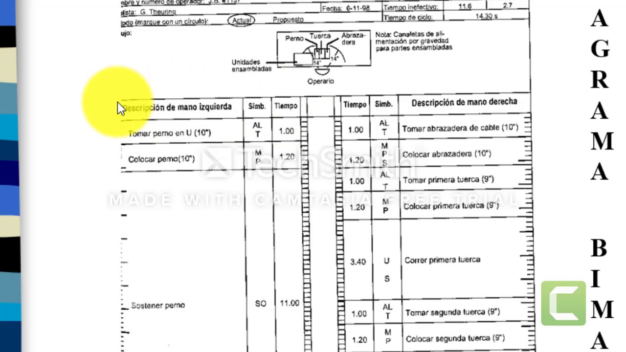 Diagrama Bimanual - YouTube