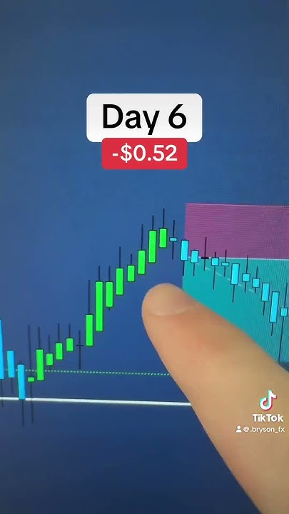 Day 6 Of Becoming A Profitable Trader #trading #forex - YouTube