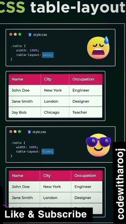 Css Table Layout Html Css Coding Programming Youtube