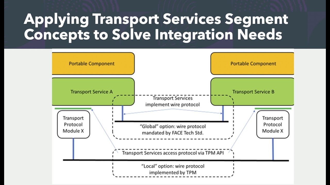 Applying Transport Services Segment Concepts to Solve Integration Needs ...