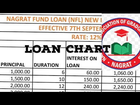 NAGRAT FUND LOAN CHART IN USE - YouTube