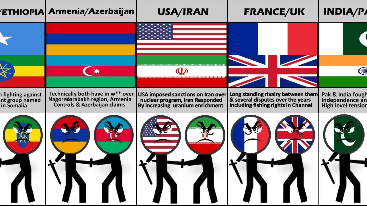 List Of Timeline Conflicts From Different Countries - YouTube