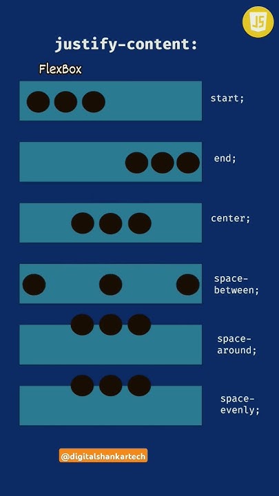 Uses Of Justify Content Propertydigitalshankartech Css