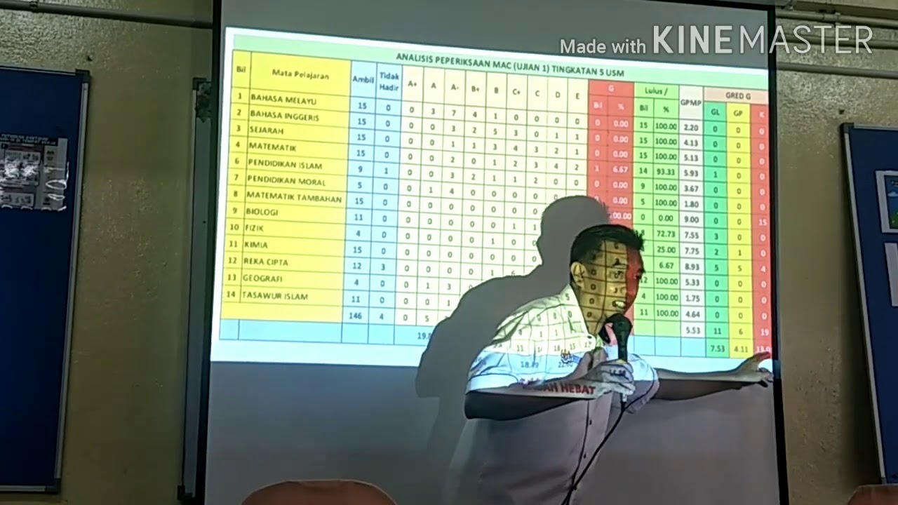 PPD Pitas | DP SPM AR1 SMK Pitas Part 2 oleh En. Anuar Ag. Ismail - YouTube
