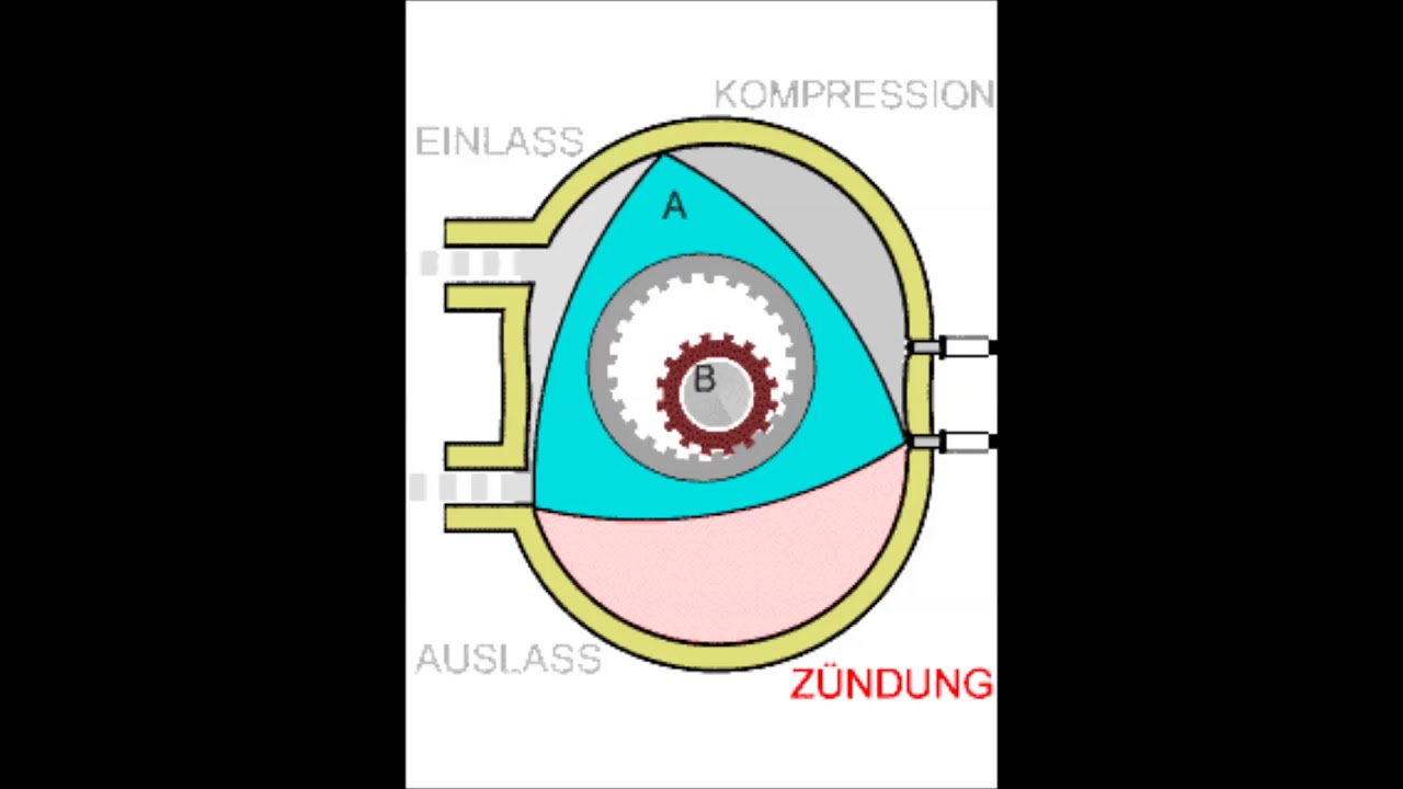 Wankelmotor Animation - YouTube