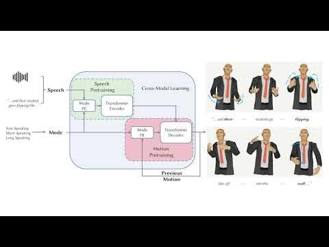 BodyFormer: Semantics-guided 3D Body Gesture Synthesis with Transformer (SIGGRAPH 2023) - YouTube