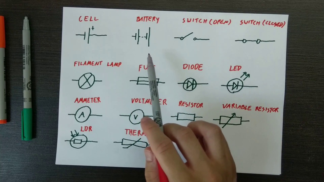 GCSE Physics Current and Circuit Symbols - YouTube